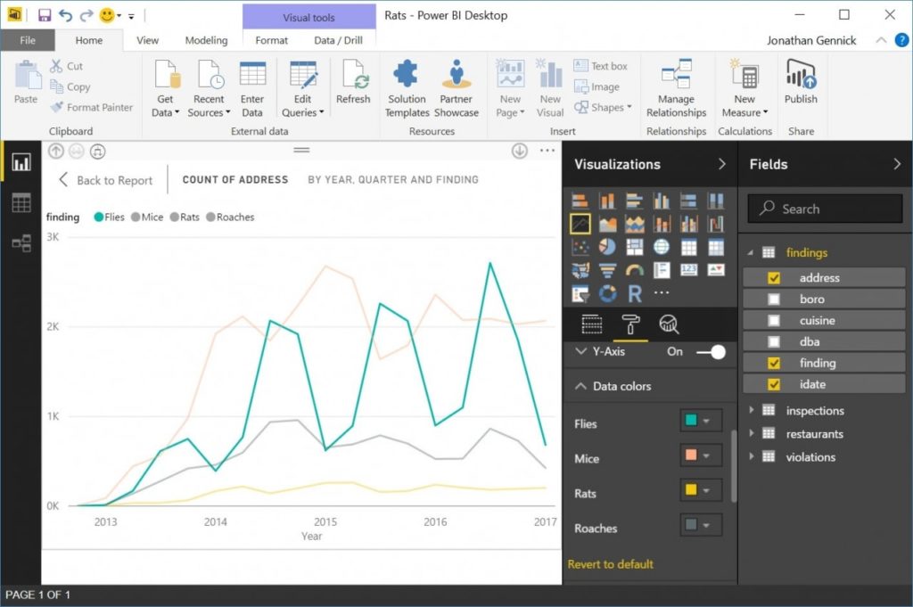 Creating an Analytics and Dashboard Service Over Breakfast - Quest ...