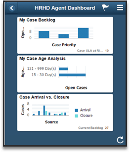 HR HelpDesk - Quest Oracle Community