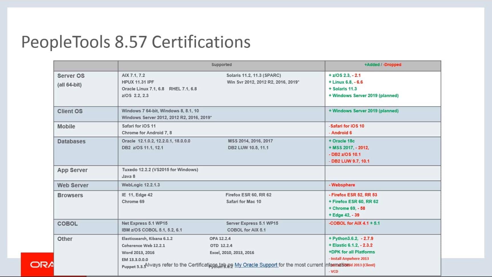 Migrating to Cloud and Preparing for New Tech in PeopleTools 8.57