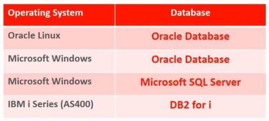 Why You Should Make the Move to 64-bit Processing