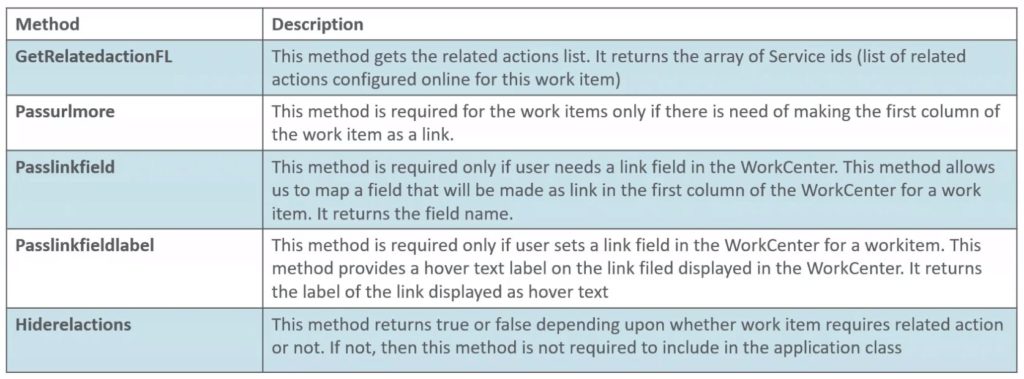 Fluid WorkCenters: Making Life Easier for your Payroll Department ...