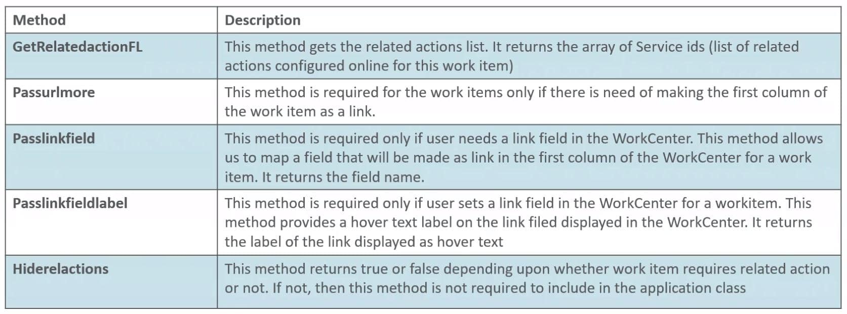 Fluid WorkCenters: Making Life Easier for your Payroll Department ...