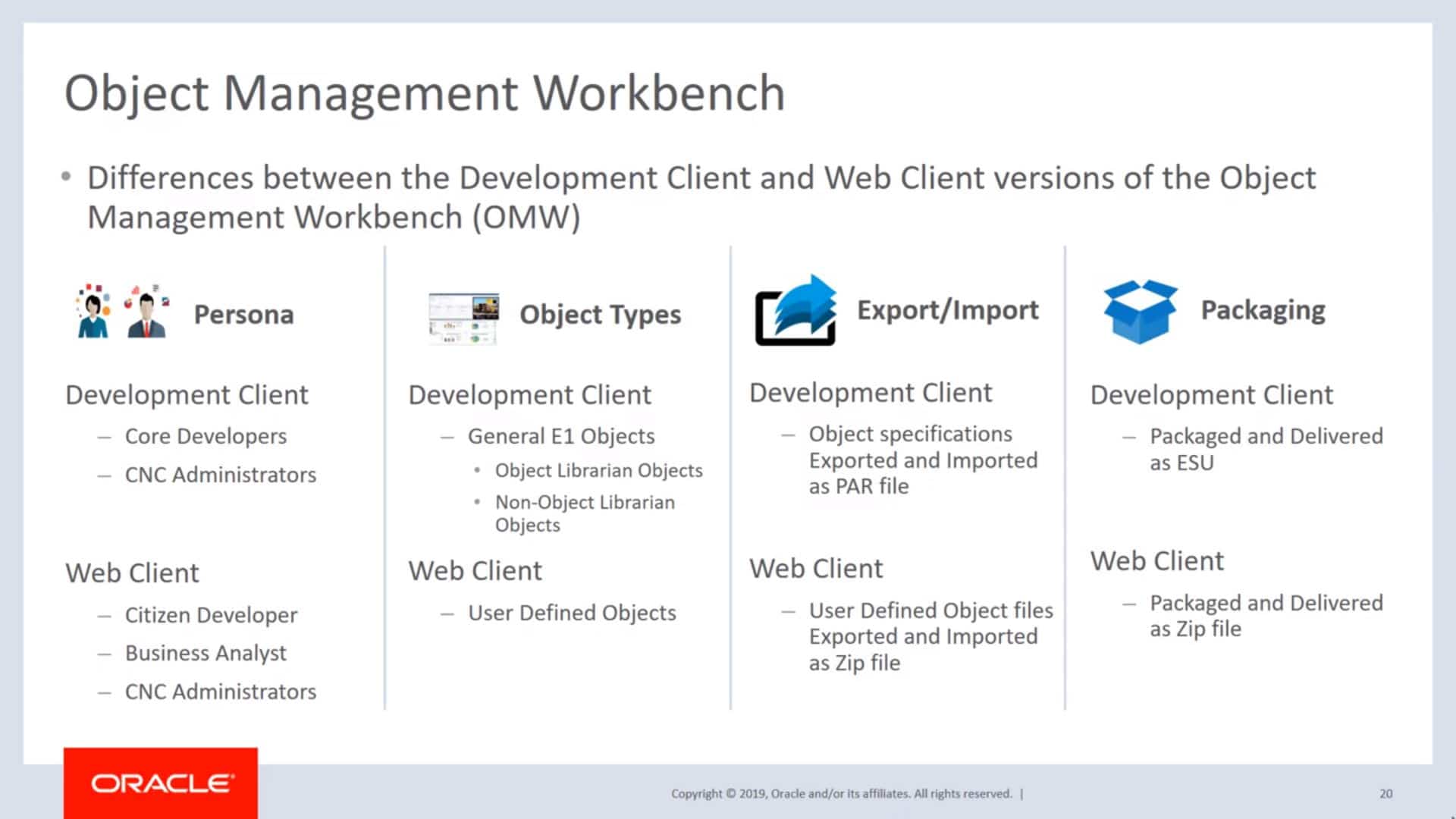 User Defined Objects and UDO Management Best Practices