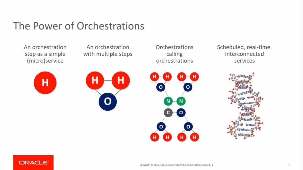 EnterpriseOne Orchestrator Patterns That Lead to Digital Transformation