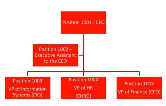 PeopleSoft Position Management: Best Practices for Streamlining ...