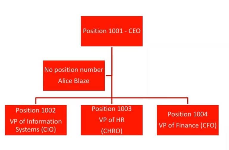 PeopleSoft Position Management: Best Practices for Streamlining ...