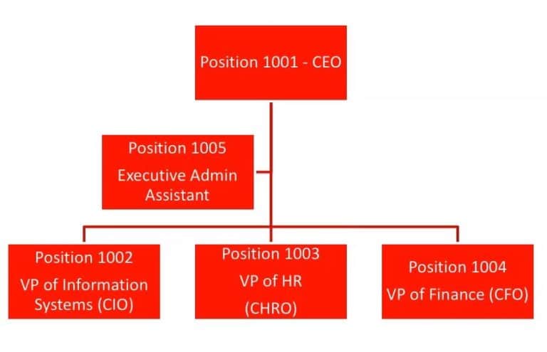 PeopleSoft Position Management: Best Practices for Streamlining ...