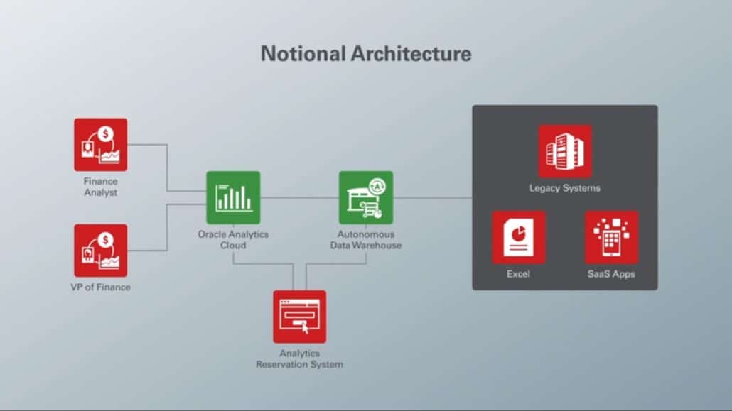 Departmental Reporting with Oracle Autonomous Data Warehouse - Quest ...