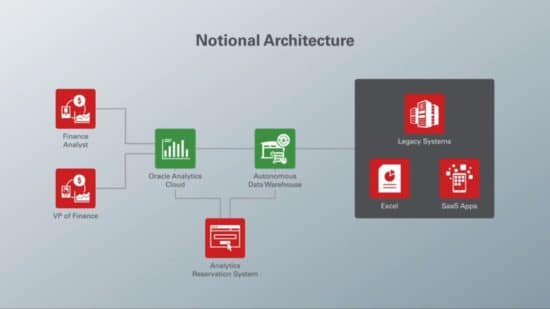 Departmental Reporting with Oracle Autonomous Data Warehouse - Quest ...