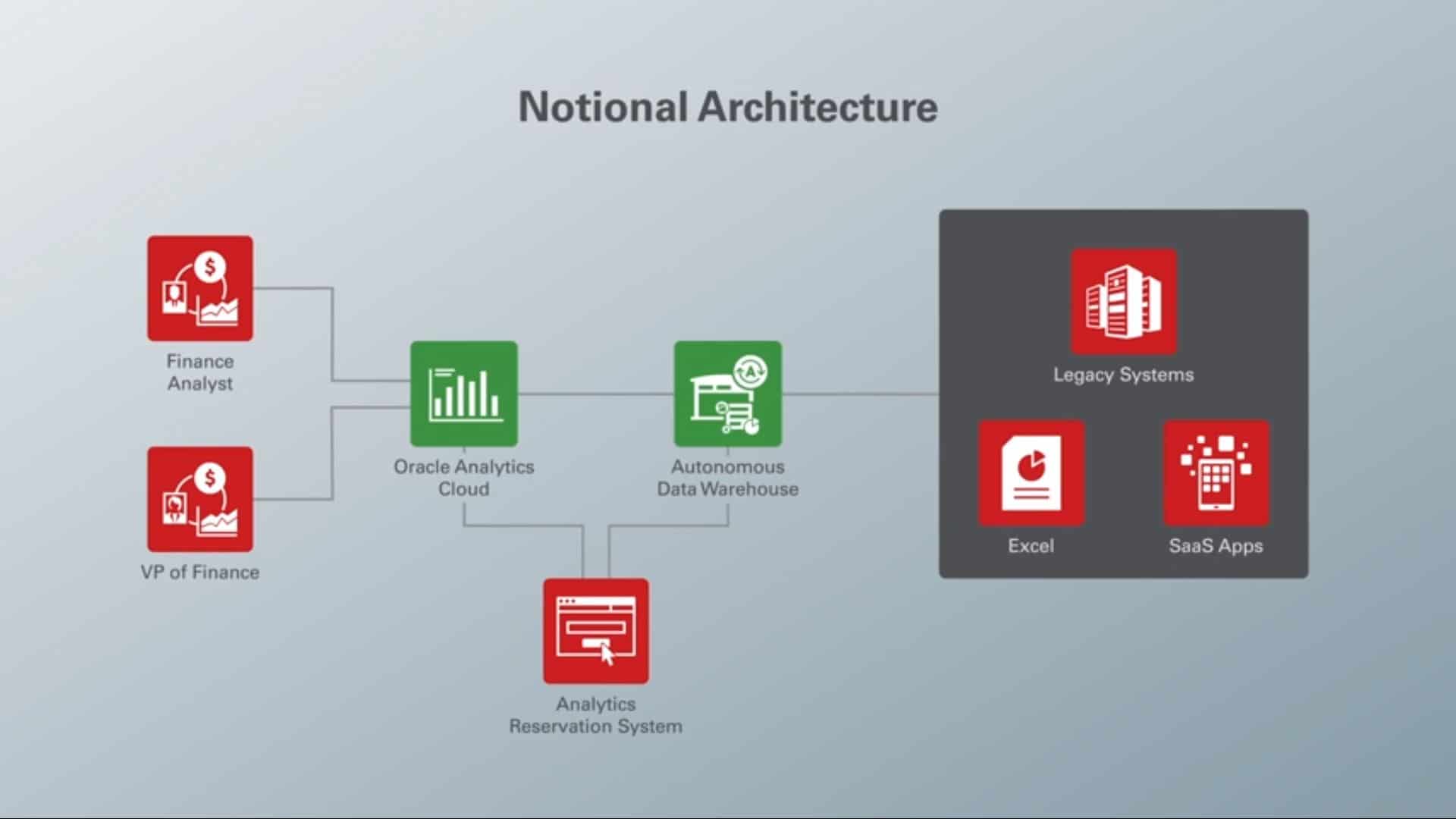 Departmental Reporting with Oracle Autonomous Data Warehouse - Quest ...