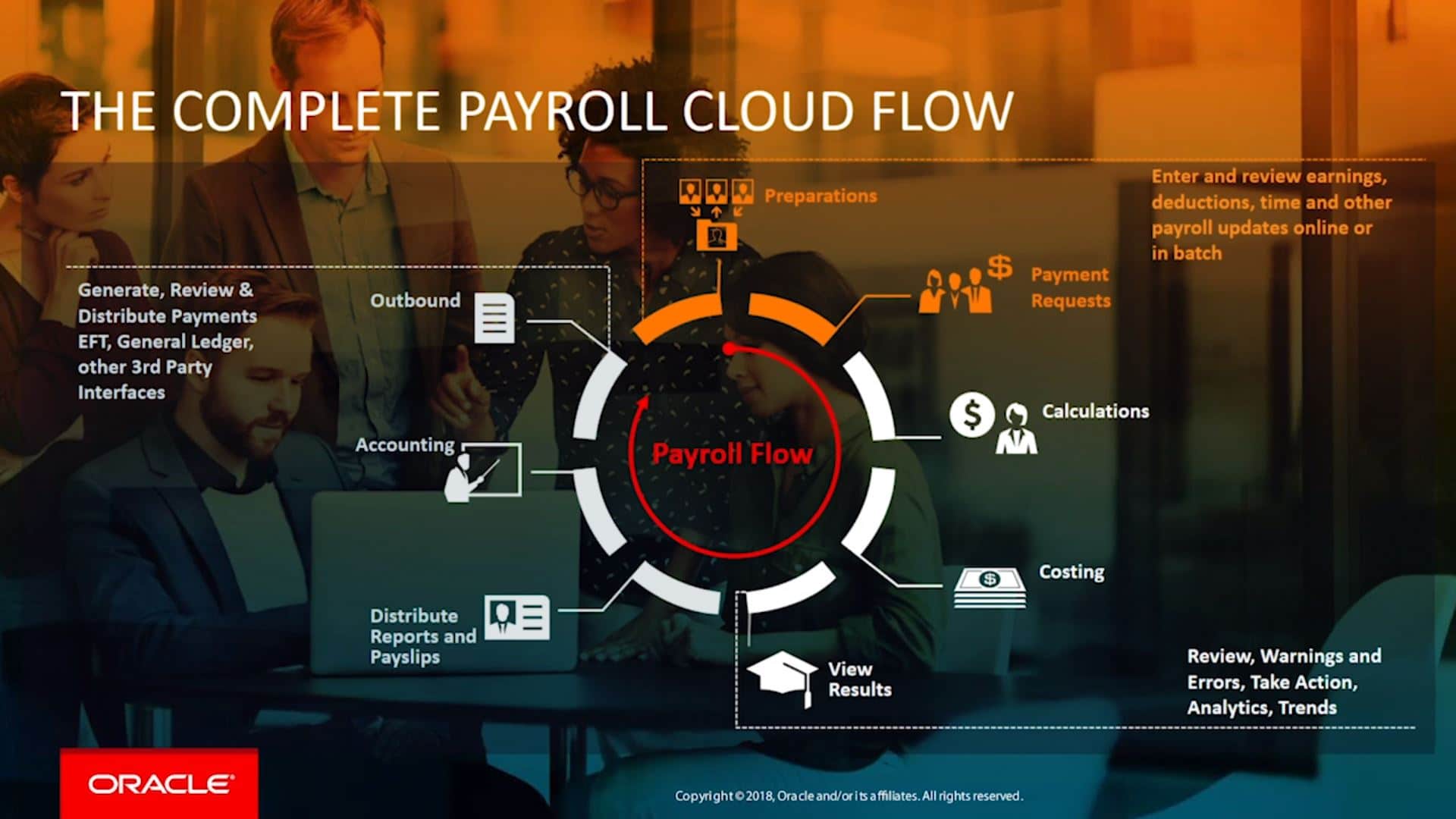 Maximize Payroll Efficiency with Oracle Cloud Payroll: Tips & Best Practices