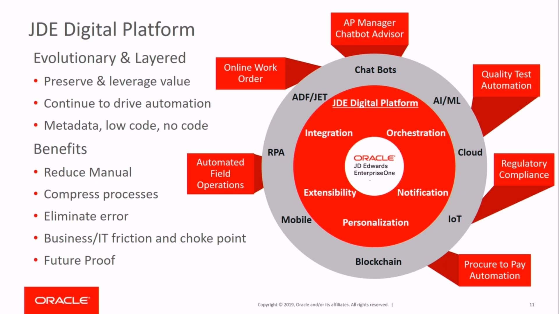 How to Use Orchestrator to Digitally Transform Your Business - Quest ...
