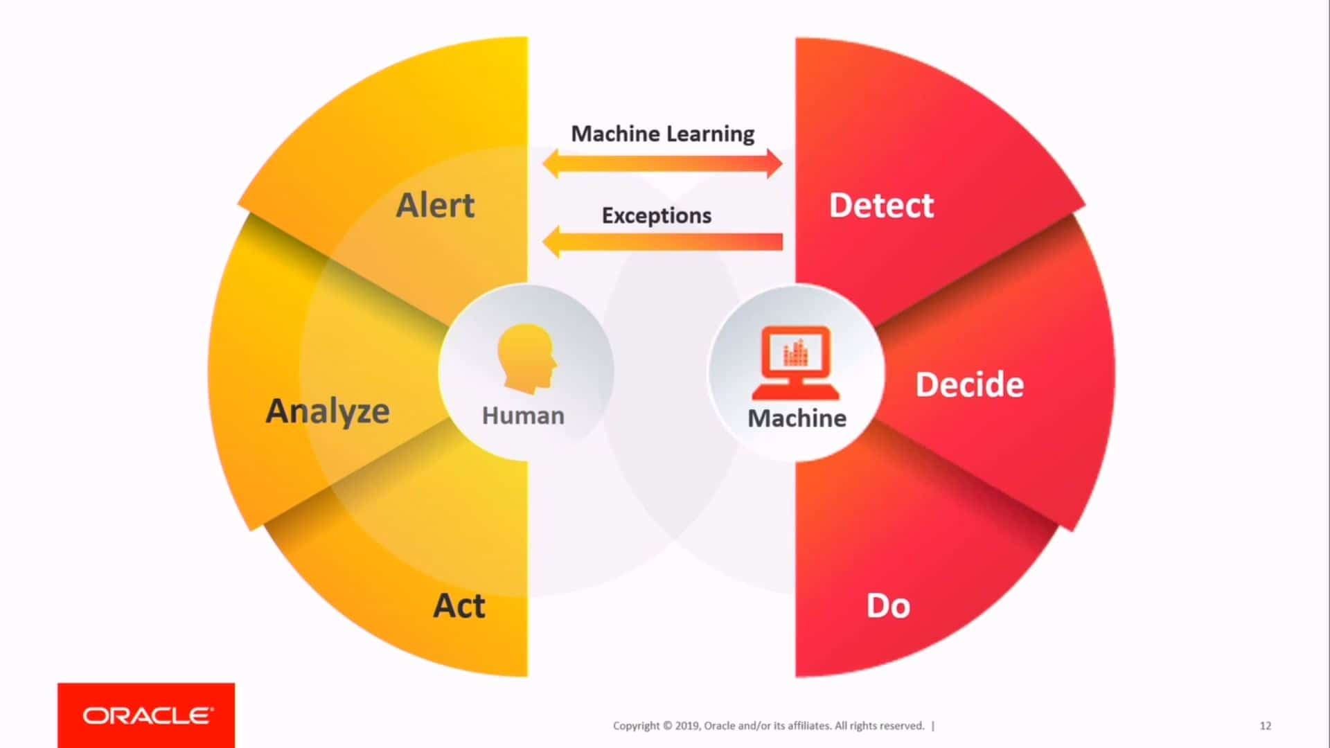 How to Use Orchestrator to Digitally Transform Your Business - Quest ...