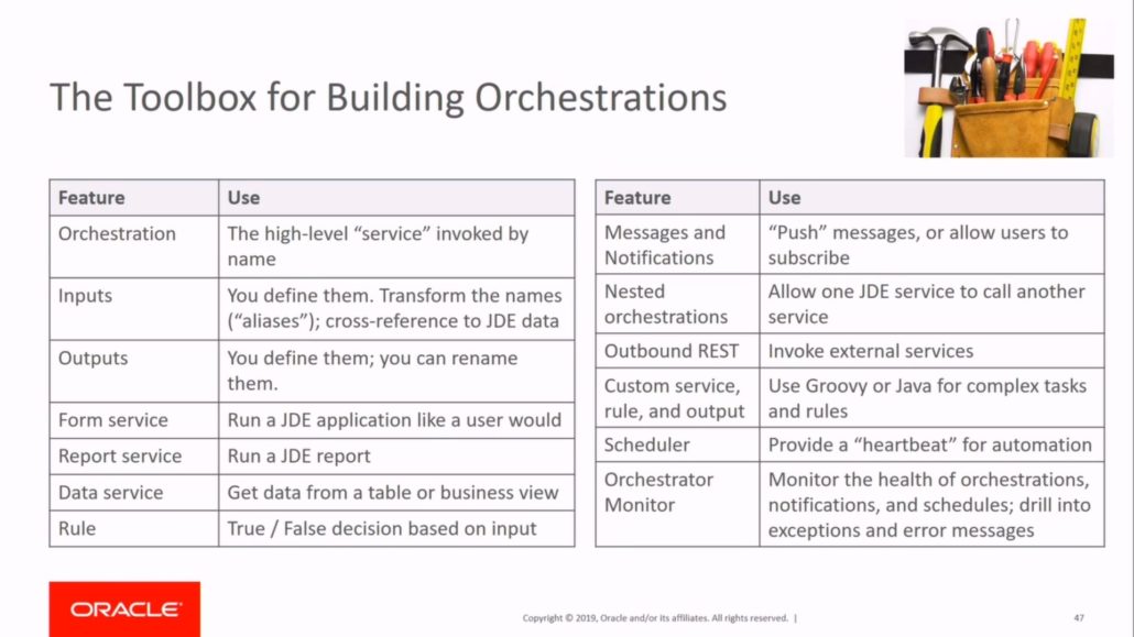 How to Use Orchestrator to Digitally Transform Your Business - Quest ...