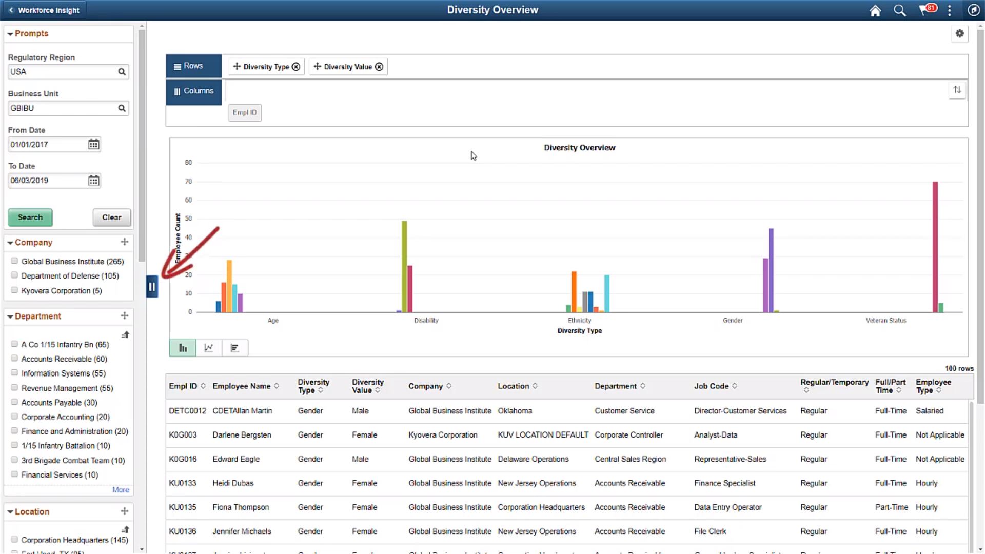 Leveraging PeopleSoft HR Workforce Insight Analytics