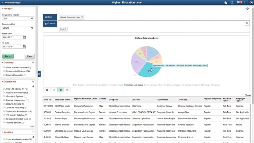 Leveraging PeopleSoft HR Workforce Insight Analytics