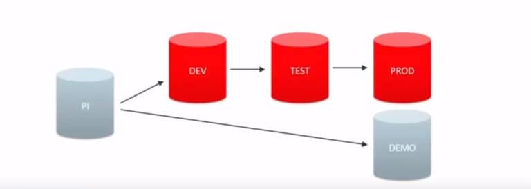 PeopleSoft Upgrade Process and Maintenance - Quest Oracle Community