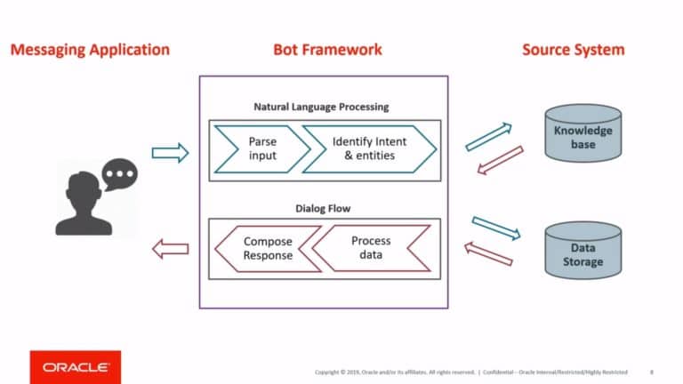 Streamline Absence Management with PeopleSoft's Chatbot Tool