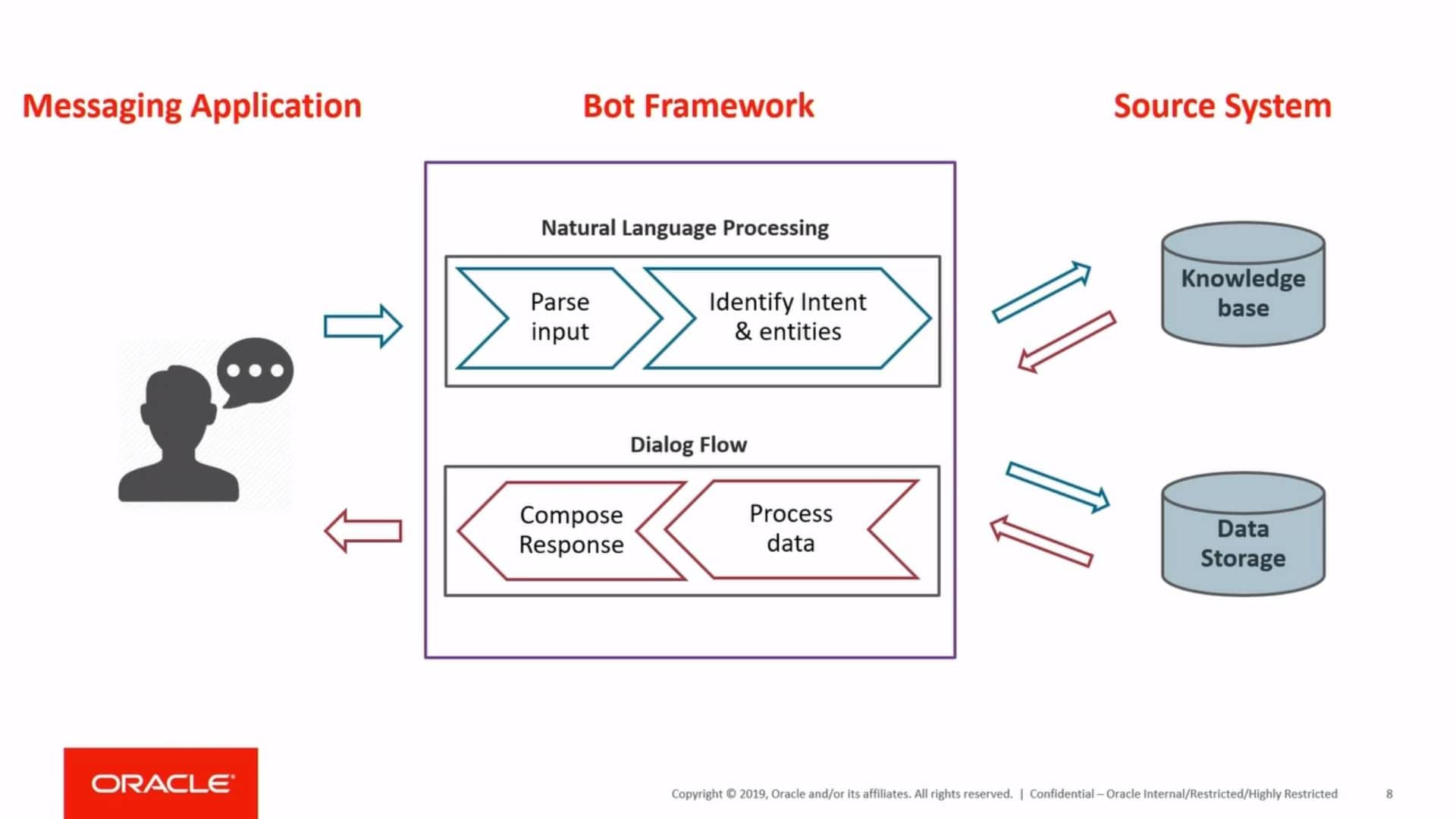 Streamline Absence Management with PeopleSoft's Chatbot Tool