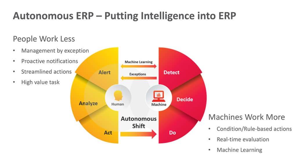 Automate Your ERP with JD Edwards | Step-by-Step Guide to Boost Efficiency
