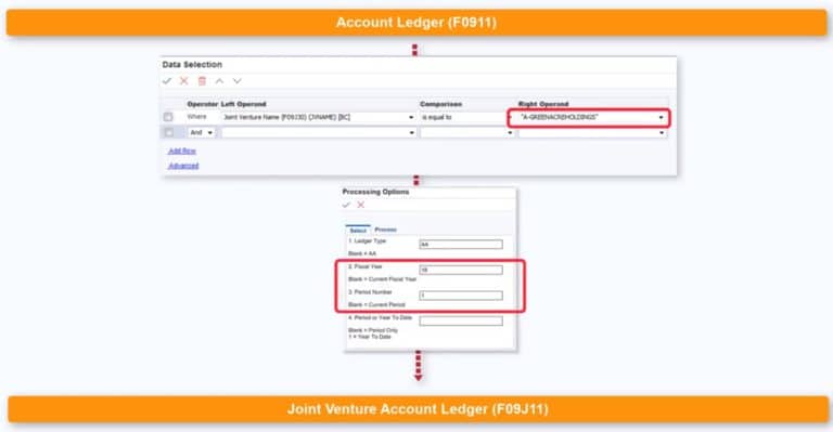 Master Joint Venture Accounting: Step-by-Step Guide to Distribute JV ...