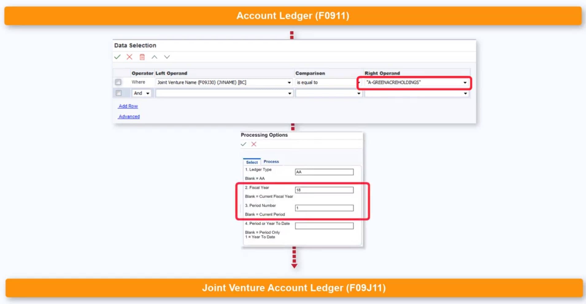 Master Joint Venture Accounting: Step-by-Step Guide to Distribute JV ...