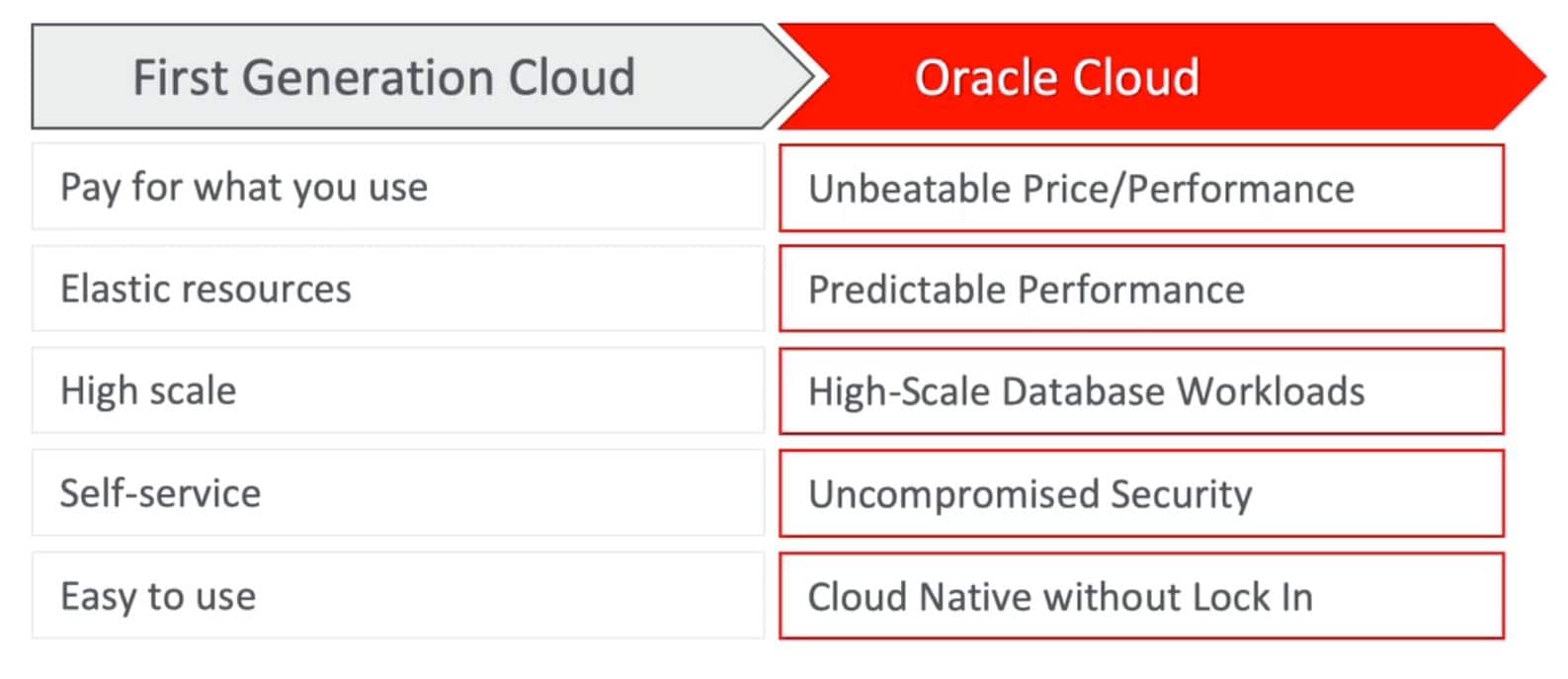 Case Study: Using OCI File Storage Service (FSS) for PeopleSoft - Quest ...