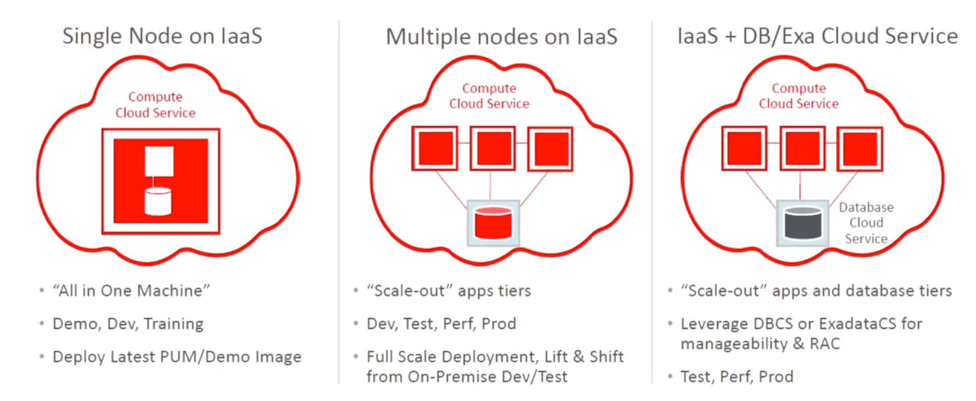 Case Study: Using OCI File Storage Service (FSS) for PeopleSoft - Quest ...