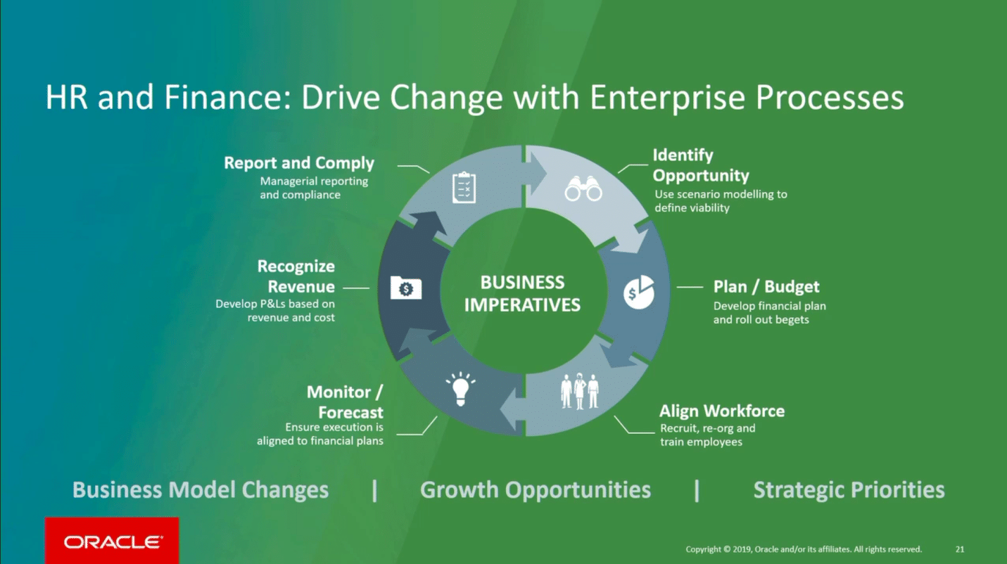 Aligning HR and Finance in the Cloud - Quest Oracle Community