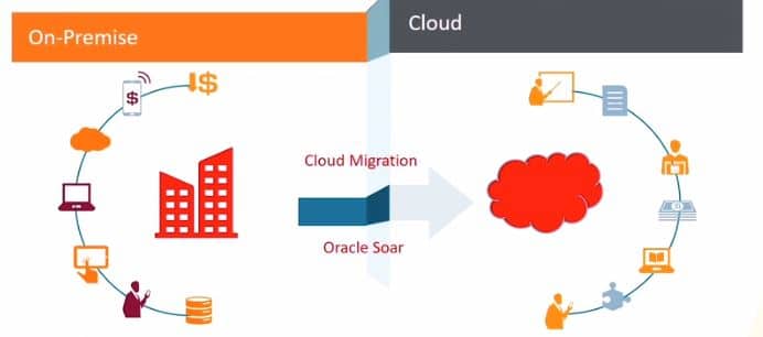 C19: Utilizing Oracle Logistics Cloud in the Future of Logistics and ...