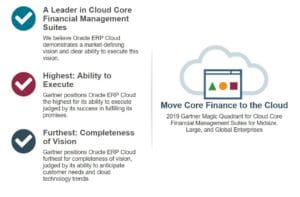 Oracle ERP Cloud Named a Leader in Gartner Magic Quadrant Again - Quest ...