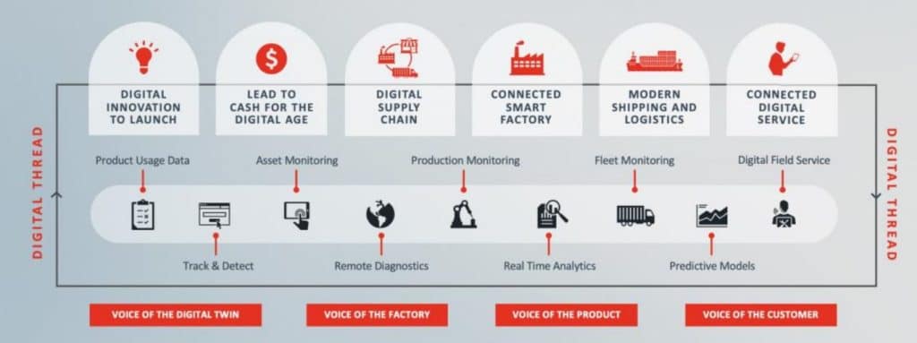 Cloud PLM - Oracle Product Management - Quest Oracle Community