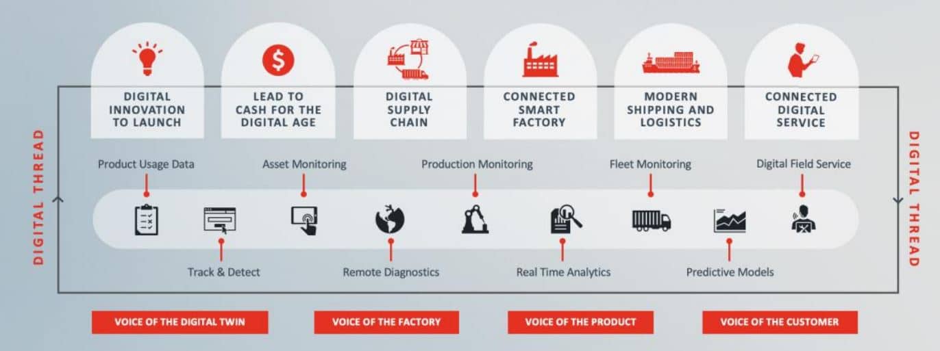 Cloud PLM - Oracle Product Management - Quest Oracle Community