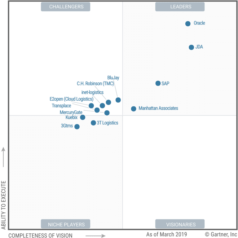 Oracle Transportation Management Cloud Named a Leader in Gartner Magic Quadrant - Quest Oracle ...