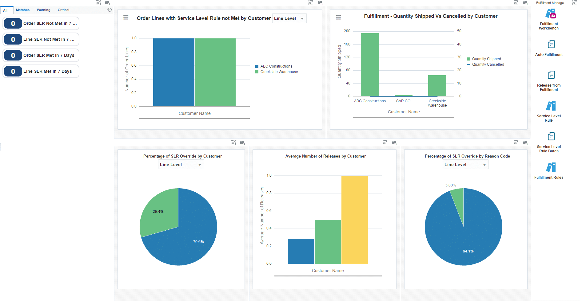 Overview of the Fulfillment Manager UX One Role