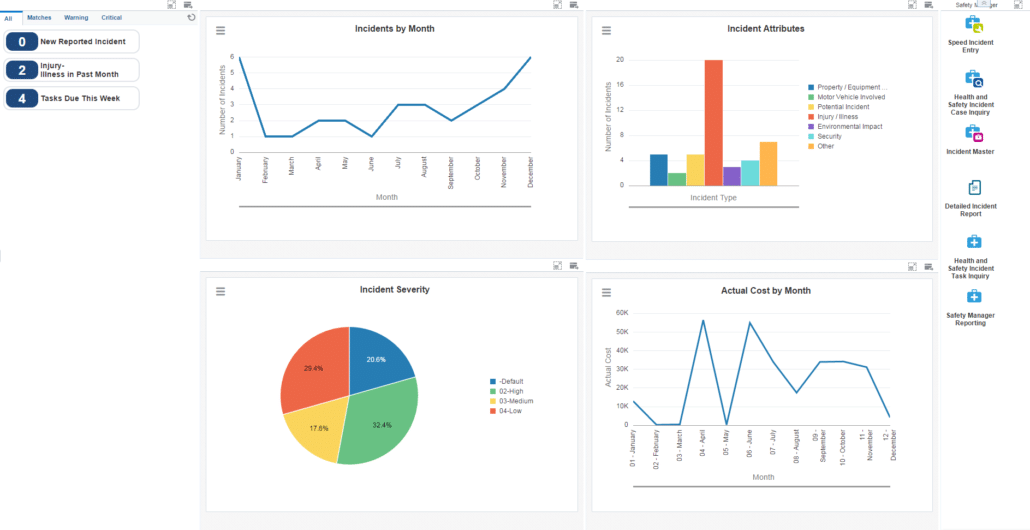 Overview of the Safety Manager UX One Role - Quest Oracle Community