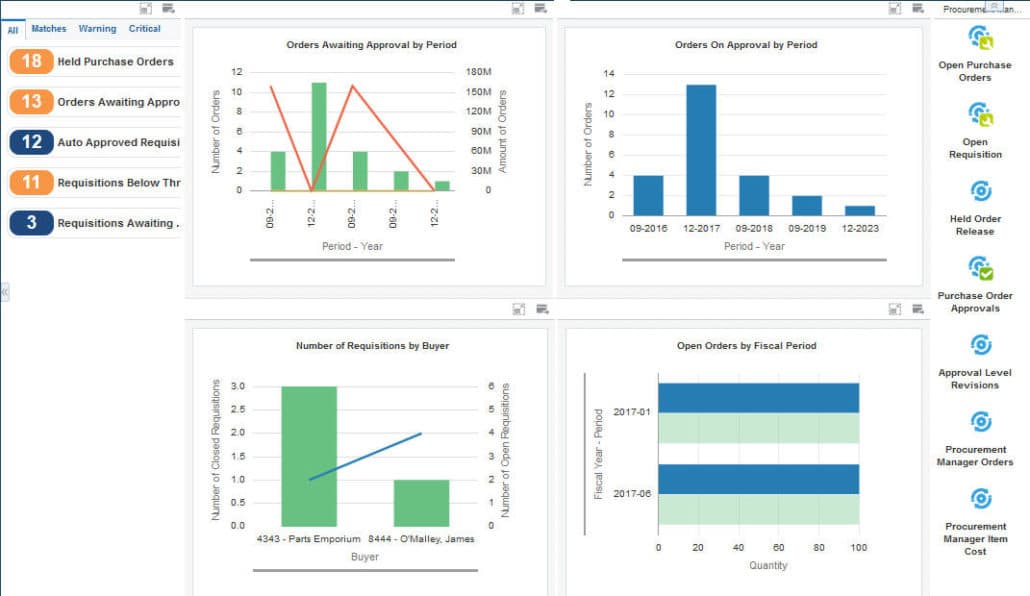 Procurement Manager UX One Role: Enhancing Efficiency and User Experience