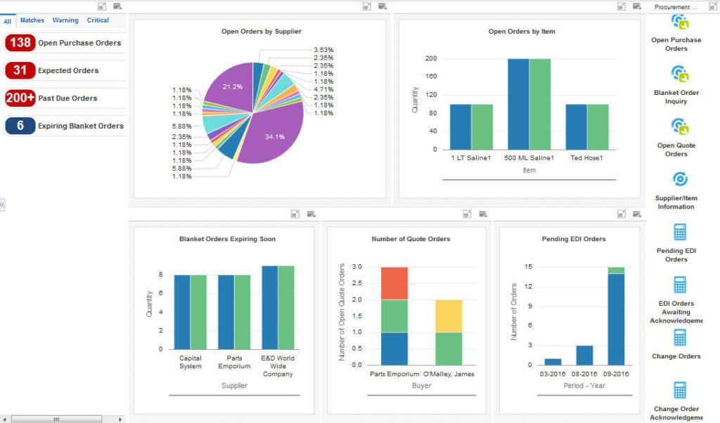 Procurement Manager UX One Role: Enhancing Efficiency and User Experience