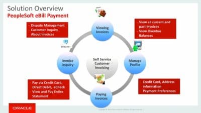 PeopleSoft eBill Payment: Enhance Mobile Payment Experience & Efficiency