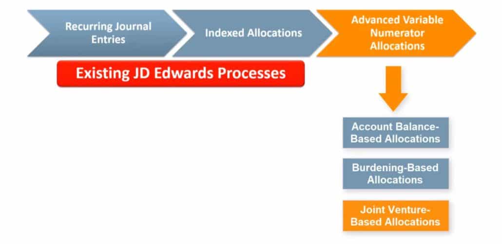 Simplify Joint Ventures: Step-by-Step Guide to Single-Tiered ...