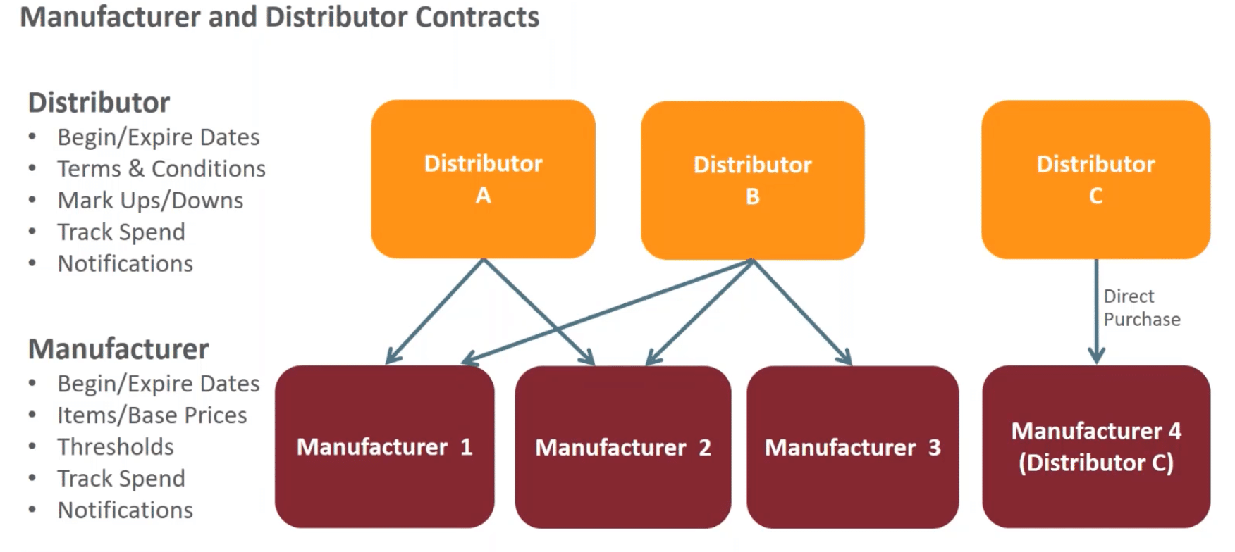 Getting the Most Out of Your PeopleSoft Procurement