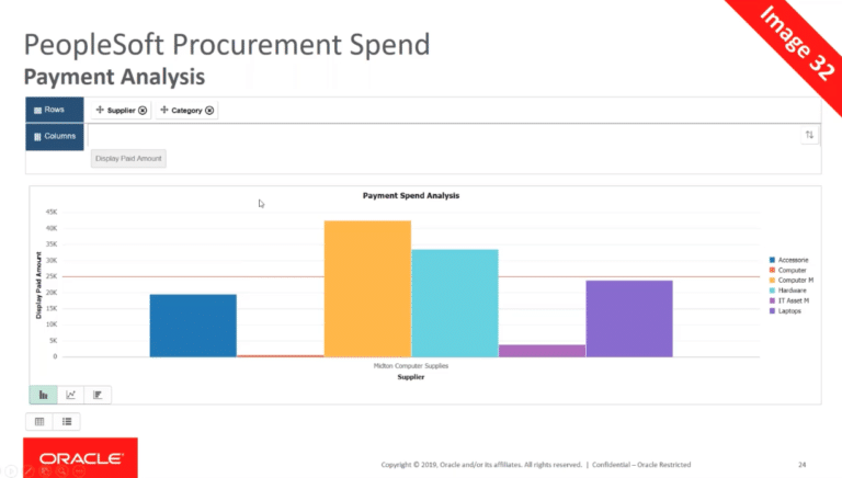 Getting the Most Out of Your PeopleSoft Procurement