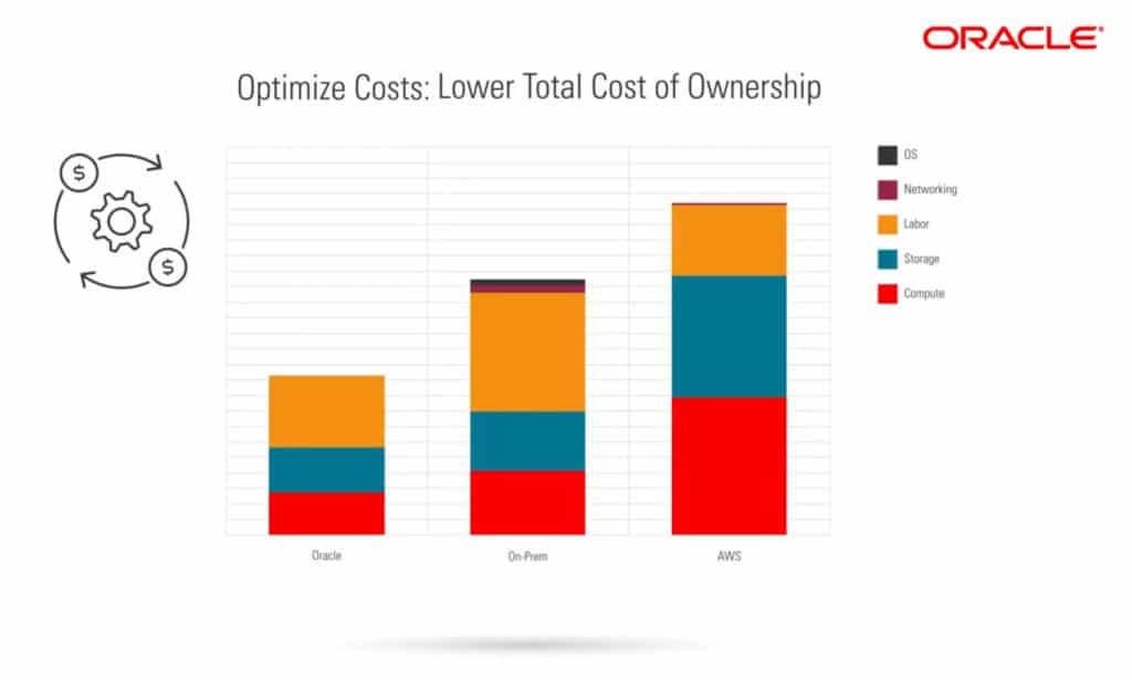 Top Benefits of Running PeopleSoft on Oracle Cloud Infrastructure (OCI)