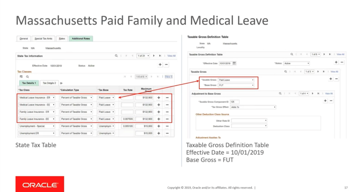 Payroll for North America Updates: State Paid Family and Medical Leave ...