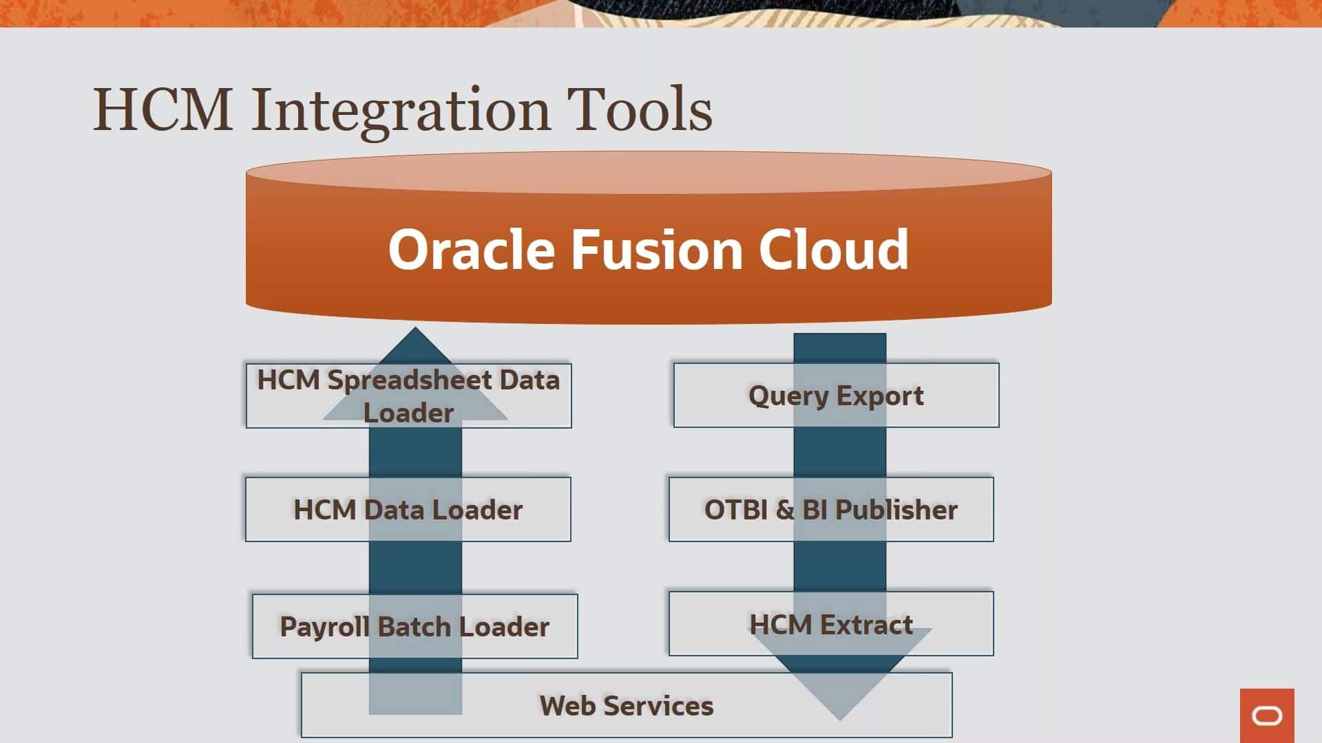 HCM Data Loader: Bulk Data Imports Made Easy
