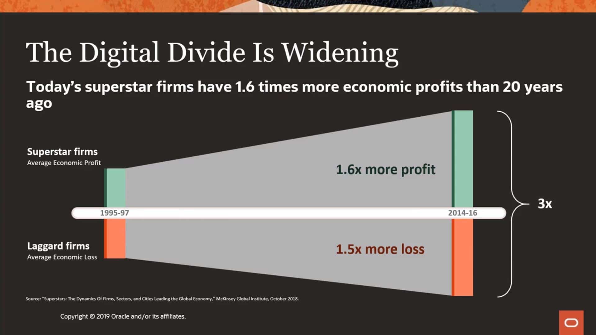 Oracle Cloud Platform: Digital Journey on Your Own Terms - Quest Oracle ...