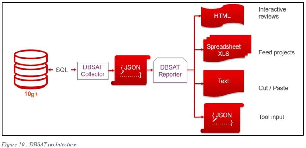Easy Pickings for Database Security - Quest Oracle Community