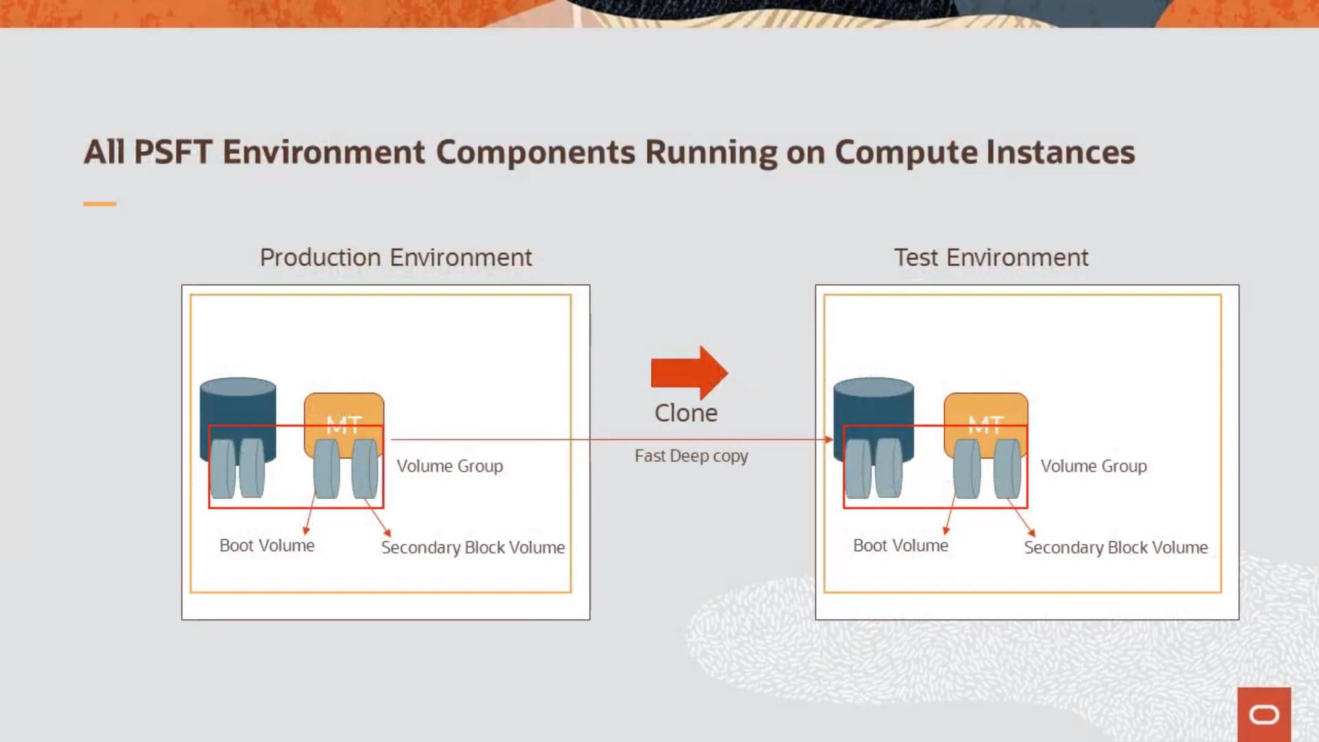 OCI Clone Instance - PeopleSoft Cloud Manager Image 10 Highlights