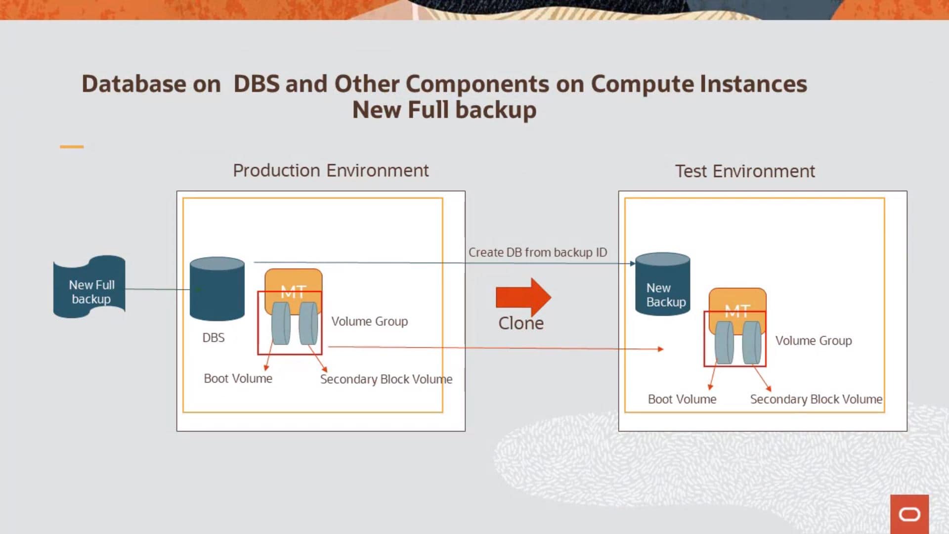 OCI Clone Instance - PeopleSoft Cloud Manager Image 10 Highlights