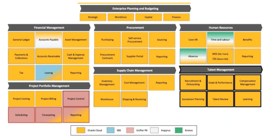 How ATCO Handled an ERP and HCM Cloud Integration - Quest Oracle Community